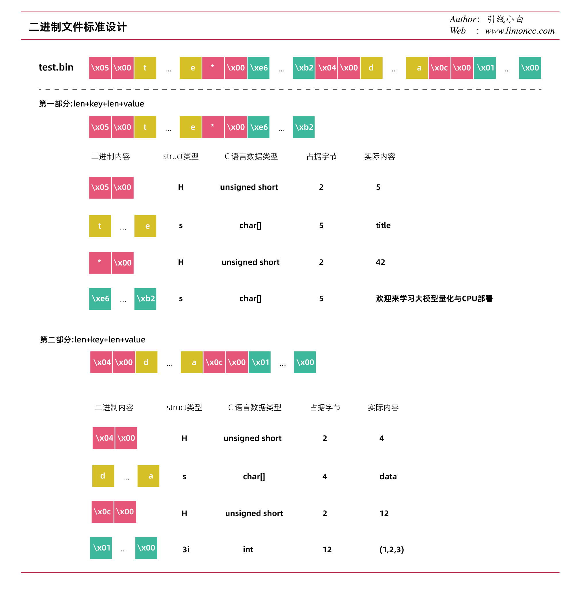 gguf的原理和使用——大模型CPU部署系列02 | 柠檬CC